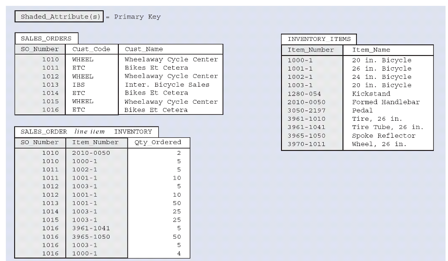 \begin{tabular}{|c|c|c|c|c|c|} \hline | Chegg.com