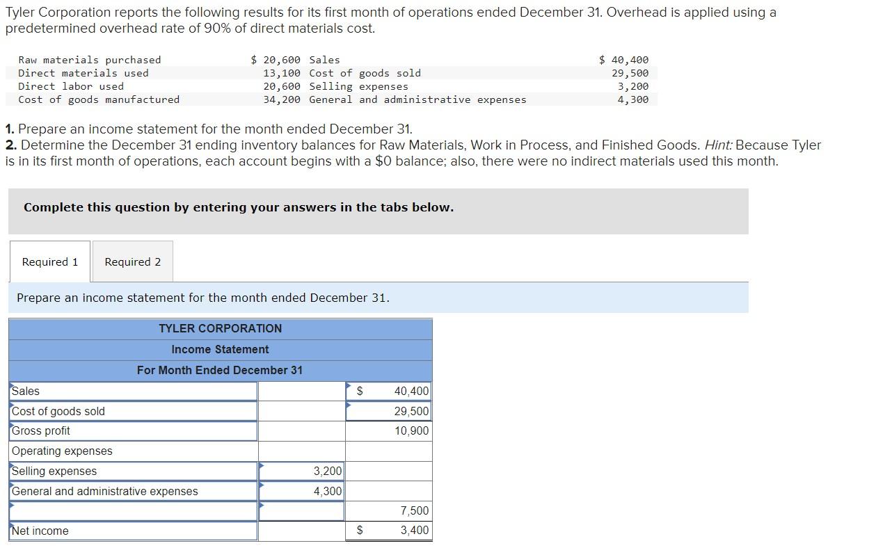 Solved Tyler Corporation reports the following results for | Chegg.com