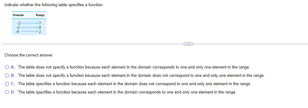Solved Indicate whether the following table specifies a | Chegg.com