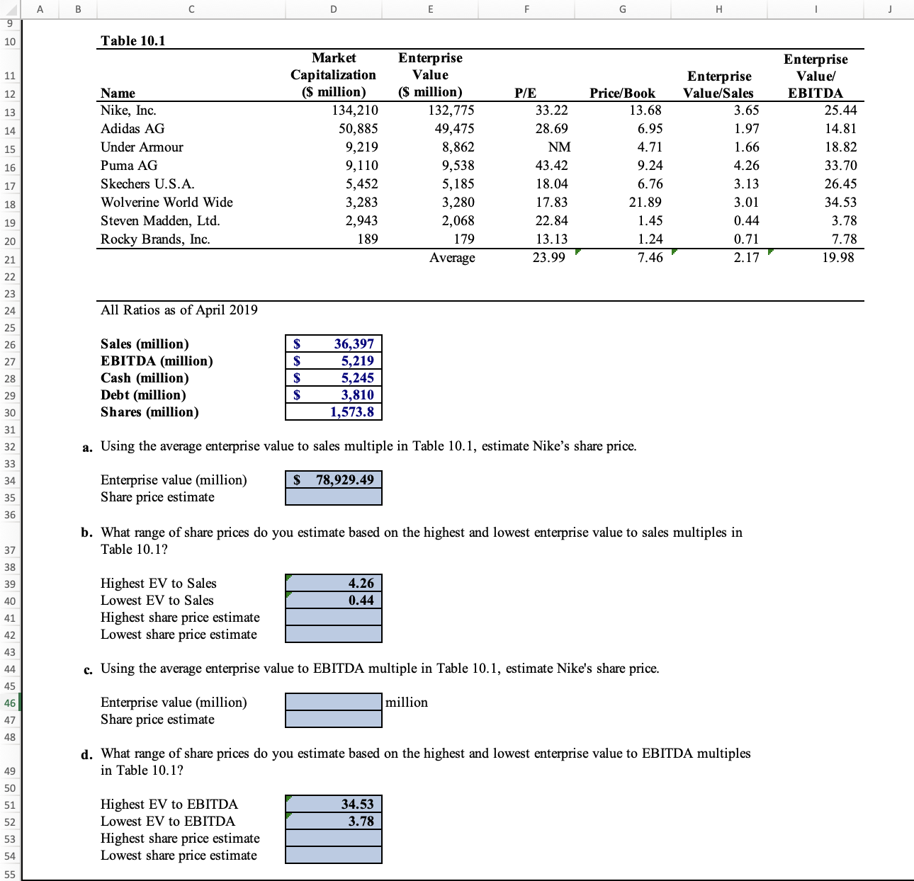 Solved All Ratios as of April 2019 Sales (million) EBITDA | Chegg.com