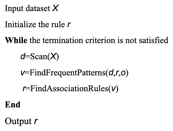 Solved Input dataset X Initialize the rule r While the | Chegg.com