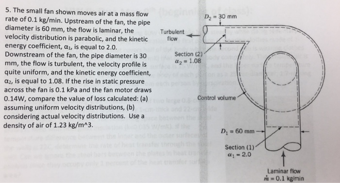 Solved 5. The small fan shown moves air at a mass flow rate | Chegg.com