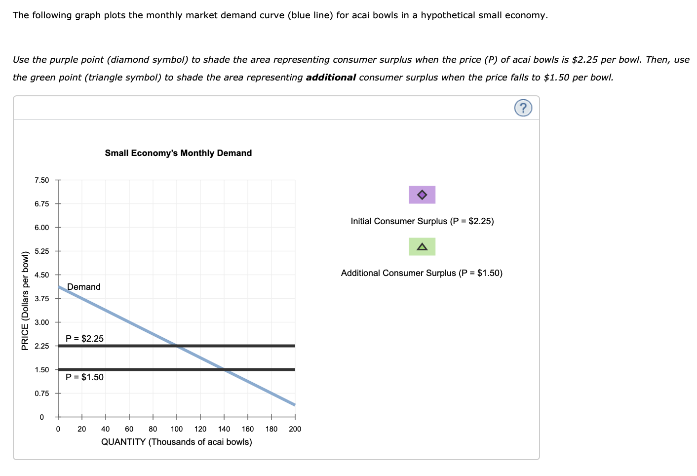 Solved 4. Consumer surplus for an individual and a market | Chegg.com