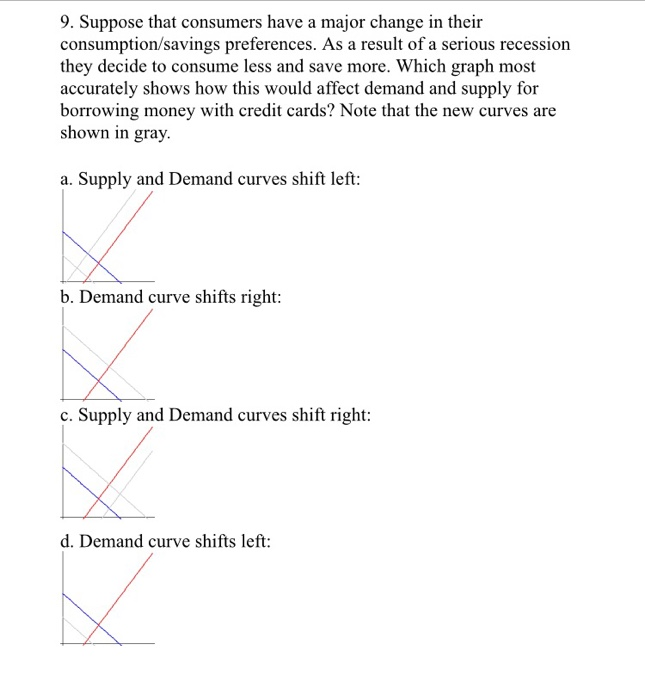 Solved 9. Suppose that consumers have a major change in | Chegg.com
