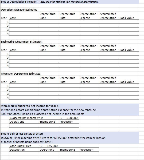 Solved Effect of Estimates of Useful Life and Salvage Value | Chegg.com