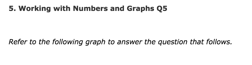 Solved 5. Working with Numbers and Graphs Q5 Refer to the | Chegg.com