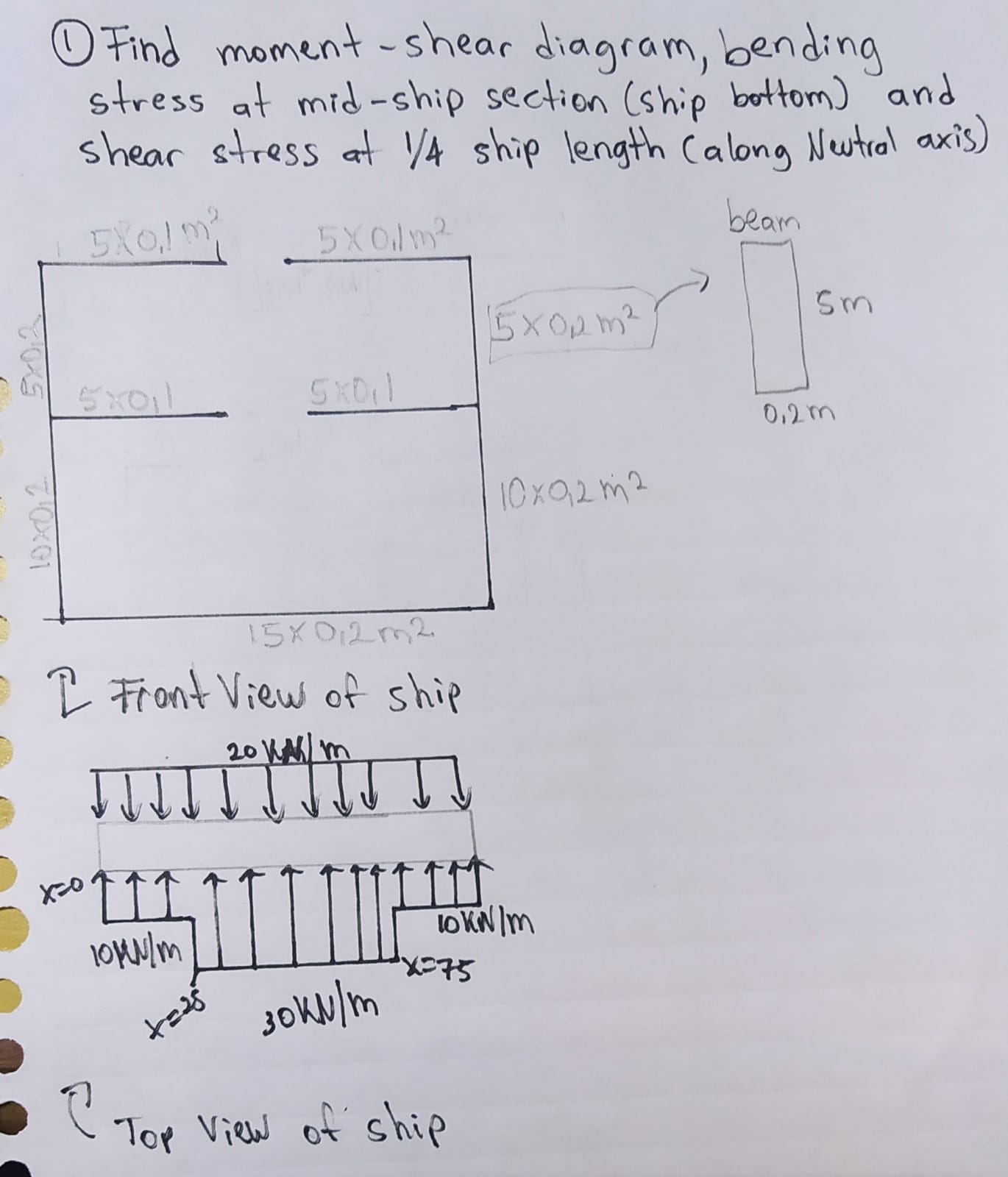 Find the moment- shear diagram, the bending stress at | Chegg.com