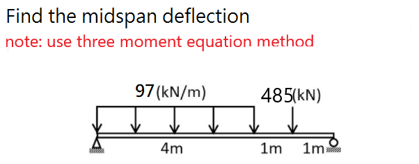 Solved Find the midspan deflection note: use three moment | Chegg.com