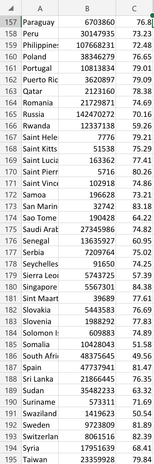 Use either excel formulas or the data analysis add-on | Chegg.com