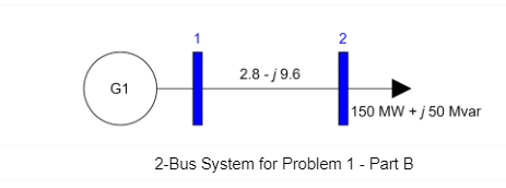 Solved Part B - Newton-Raphson For the 2-Bus power system | Chegg.com