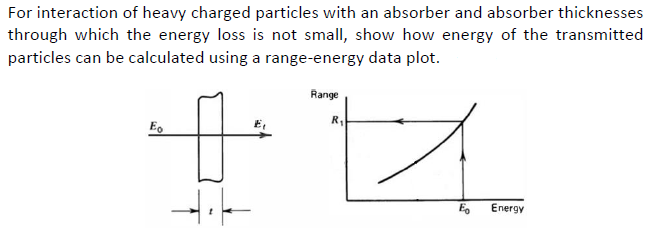 Solved For interaction of heavy charged particles with an | Chegg.com