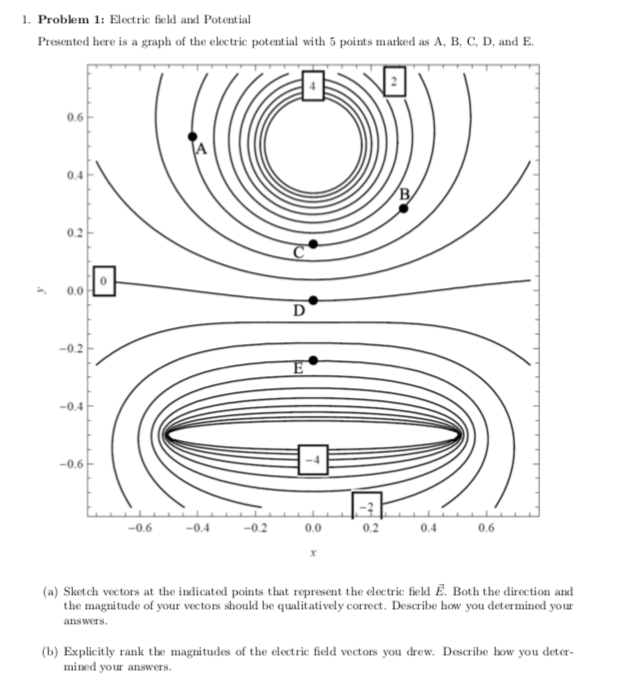 Solved 1. Problem 1: Electric field and Potential Presented | Chegg.com