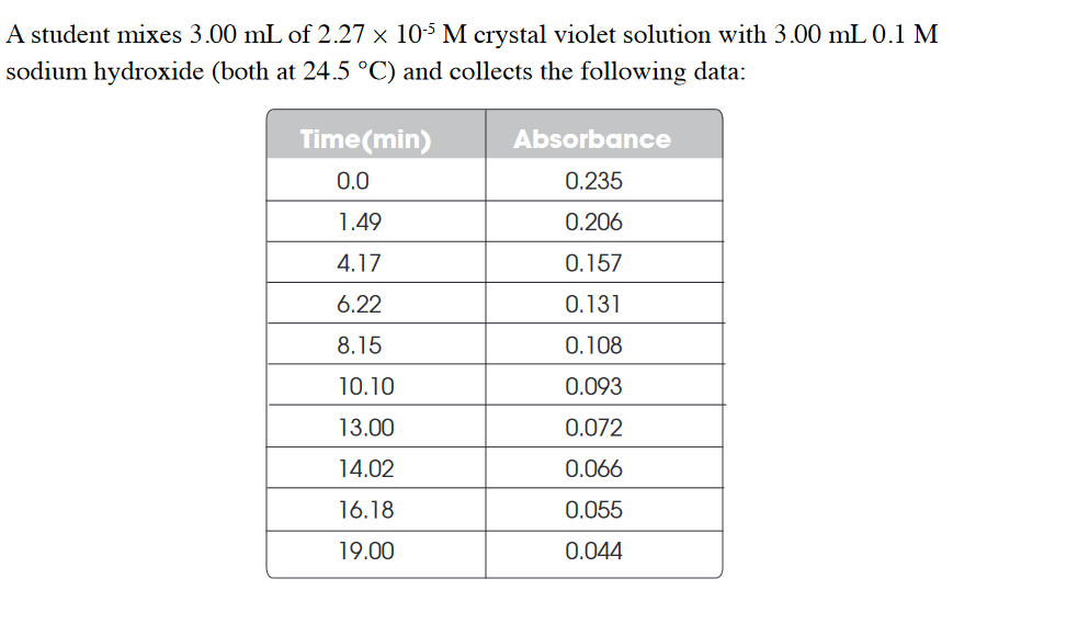 Solved A student mixes 3.00 mL of 2.27 x 10-5 M crystal | Chegg.com