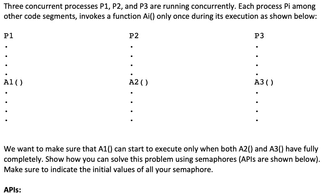 Solved YOU MUST USE THESE APIs: Sem_init(&s, 0, 1). (binary | Chegg.com