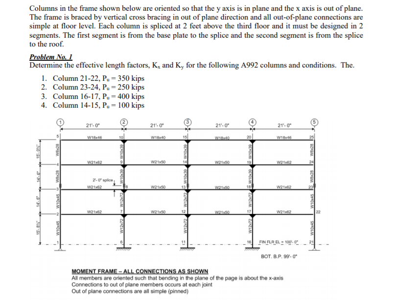 Solved Columns in the frame shown below are oriented so that | Chegg.com