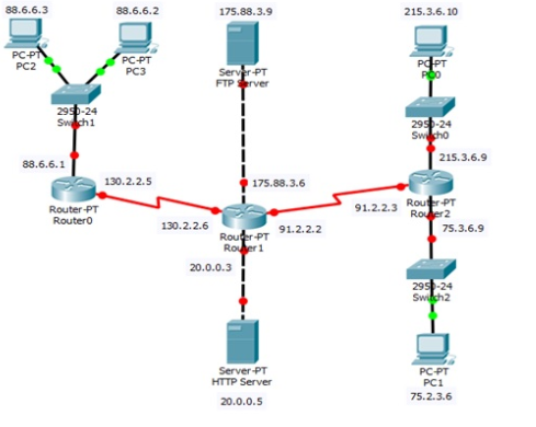 ACL identifying proper router to implement them. a) | Chegg.com