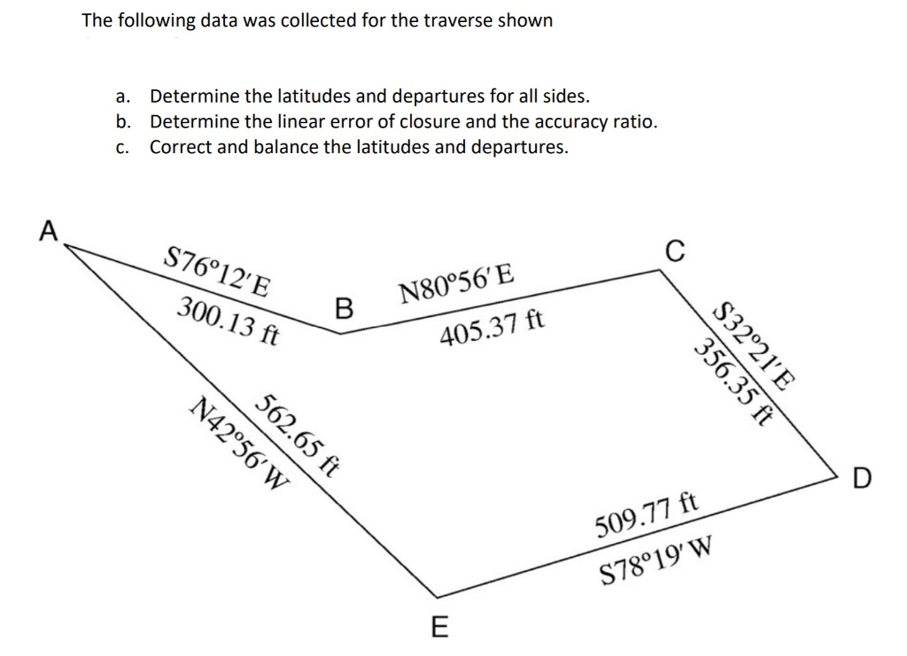 Solved The following data was collected for the traverse | Chegg.com
