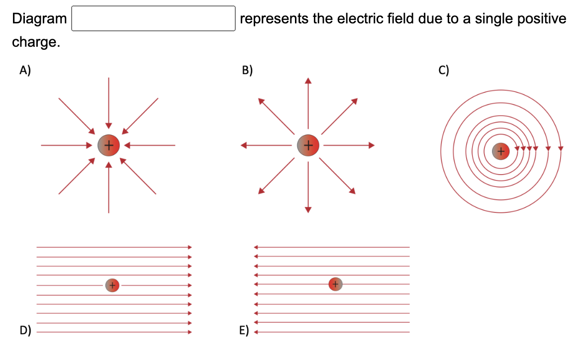 Solved Diagram represents an electric field map due to a | Chegg.com