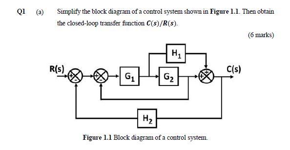 Solved QI (a) Simplify the block diagram of a control system | Chegg.com