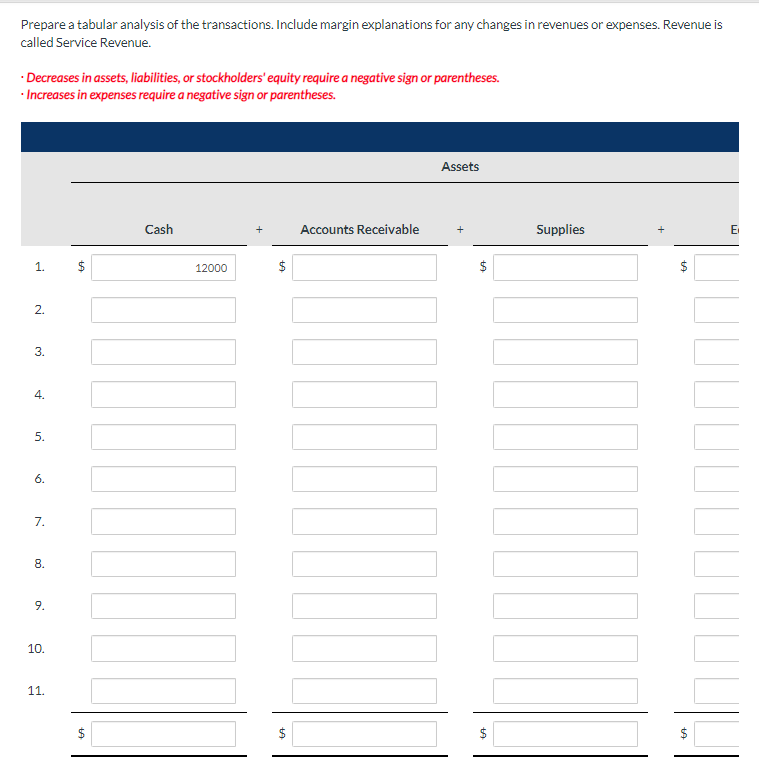 Prepare a tabular analysis of the transactions. | Chegg.com