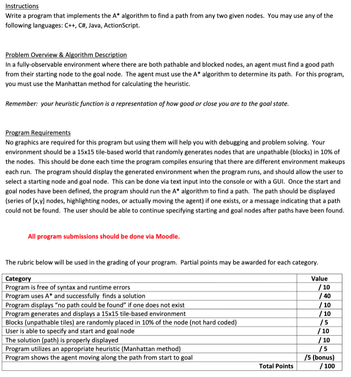 Instructions Write a program that implements the A | Chegg.com