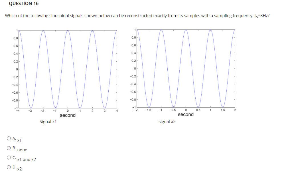 Solved QUESTION 16 Which of the following sinusoidal signals | Chegg.com