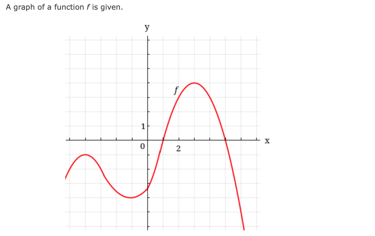 Solved A Find The Local Minimum Value Of F And The Value 3506