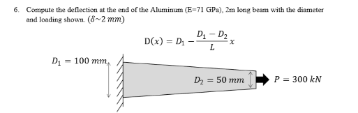 Solved 5. Compute the deflection at the end of the Aluminum | Chegg.com