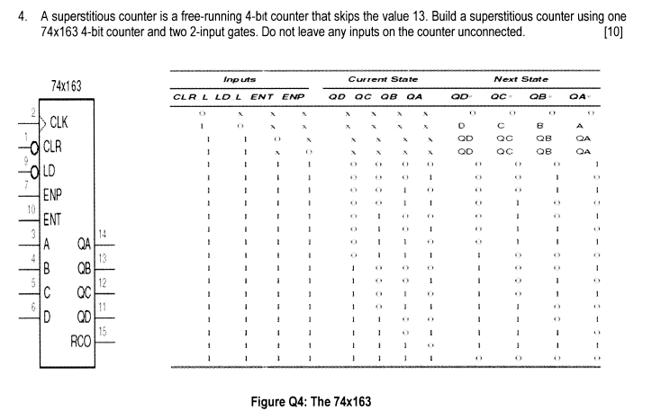 Solved A superstitious counter is a free-running 4-bit | Chegg.com