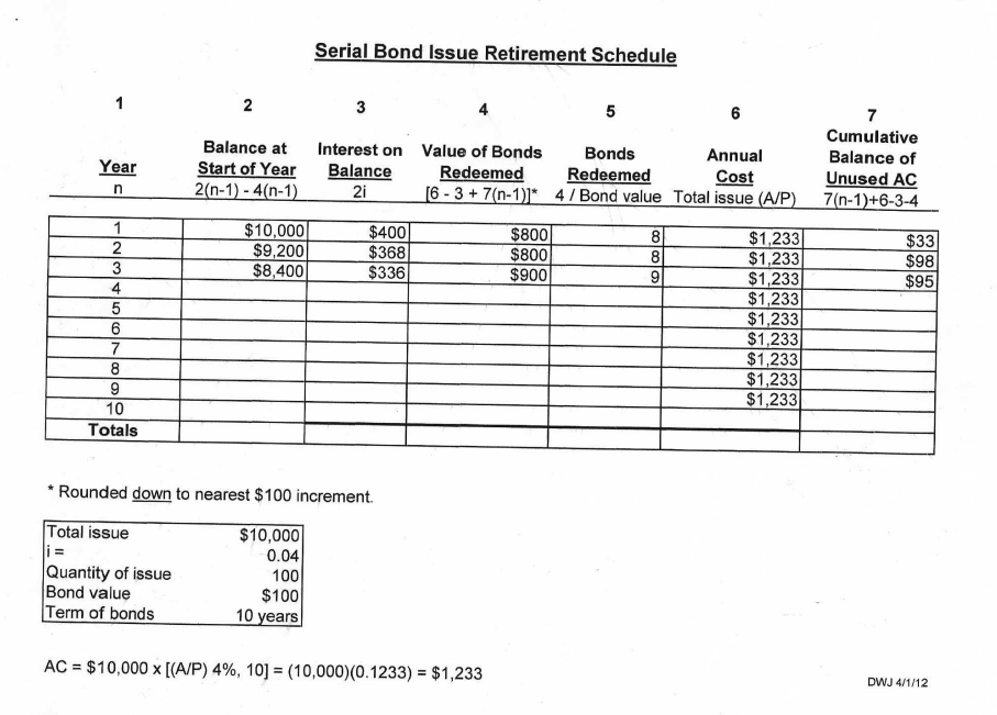 Solved Serial Bond Issue Retirement Schedule 1 2 3 4 5 ∗ | Chegg.com