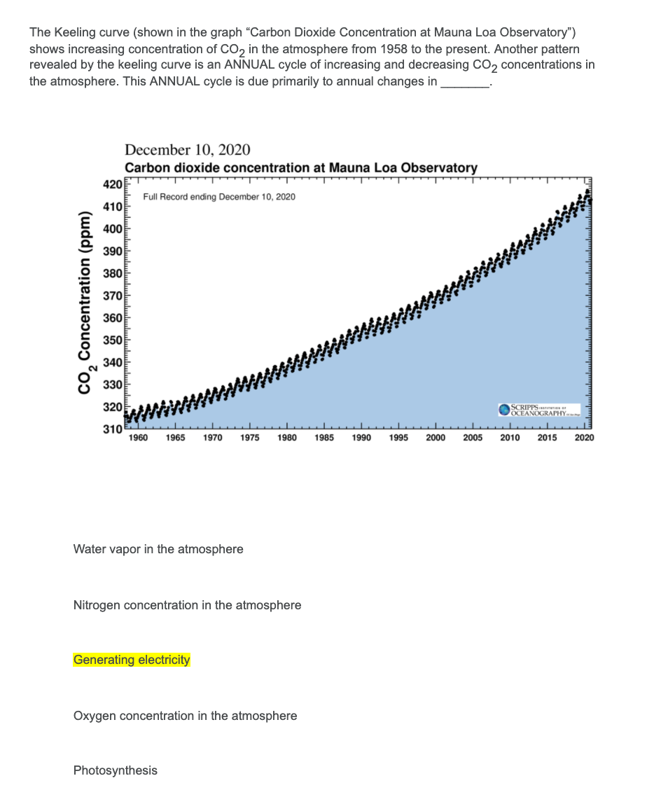 Solved The Keeling curve (shown in the graph "Carbon Dioxide | Chegg.com