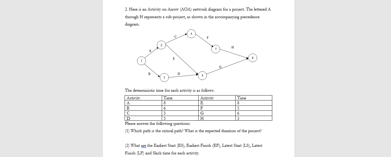 Solved 2. Here is an Activity on Arrow (AOA) network diagram | Chegg.com