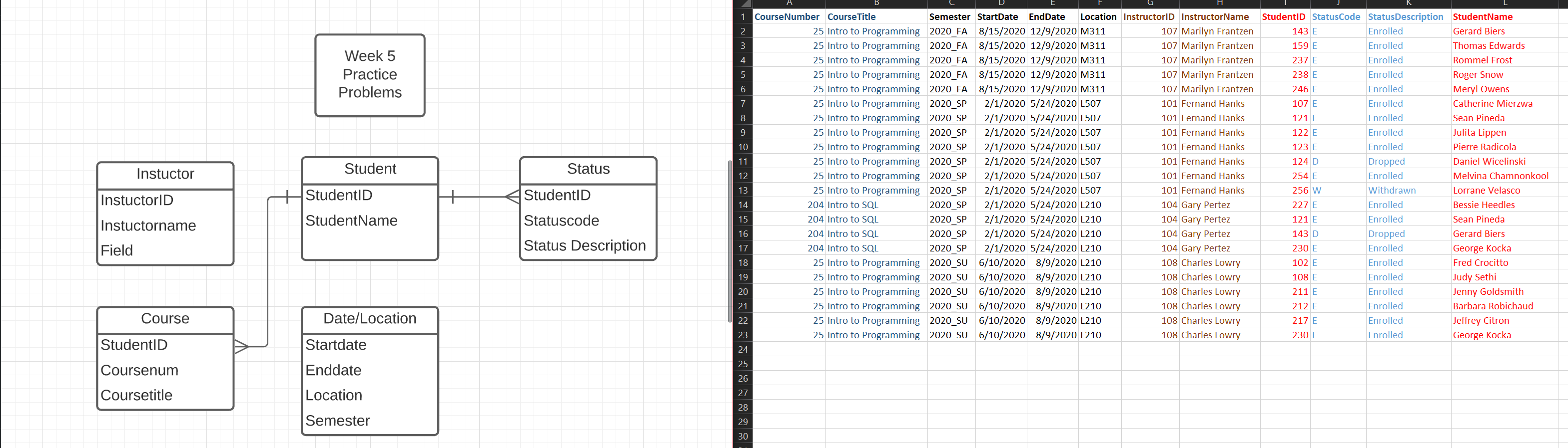 Solved Could I get some help on how to normalization this? I | Chegg.com