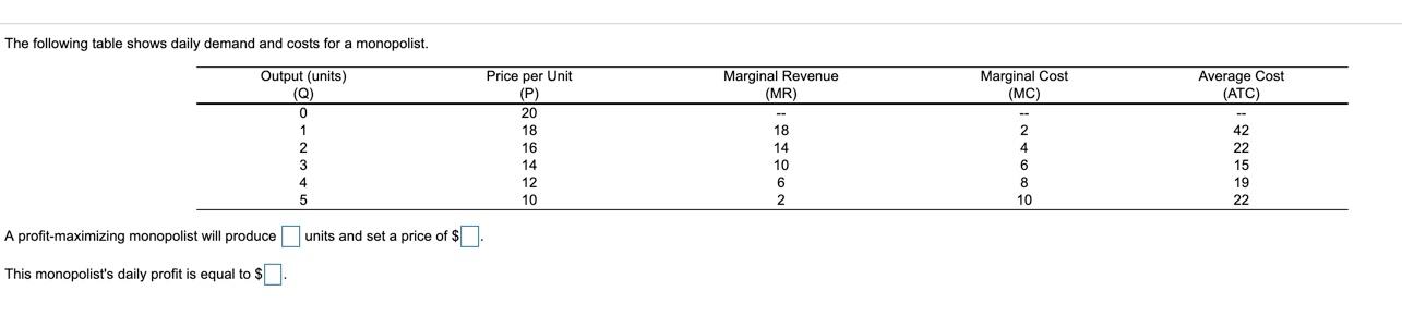 Solved The following table shows demand and marginal cost | Chegg.com