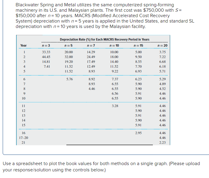 Solved Blackwater Spring and Metal utilizes the same | Chegg.com