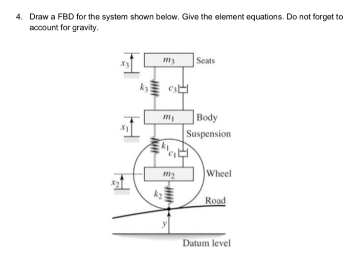 Solved Draw a FBD for the system shown below. Give the | Chegg.com