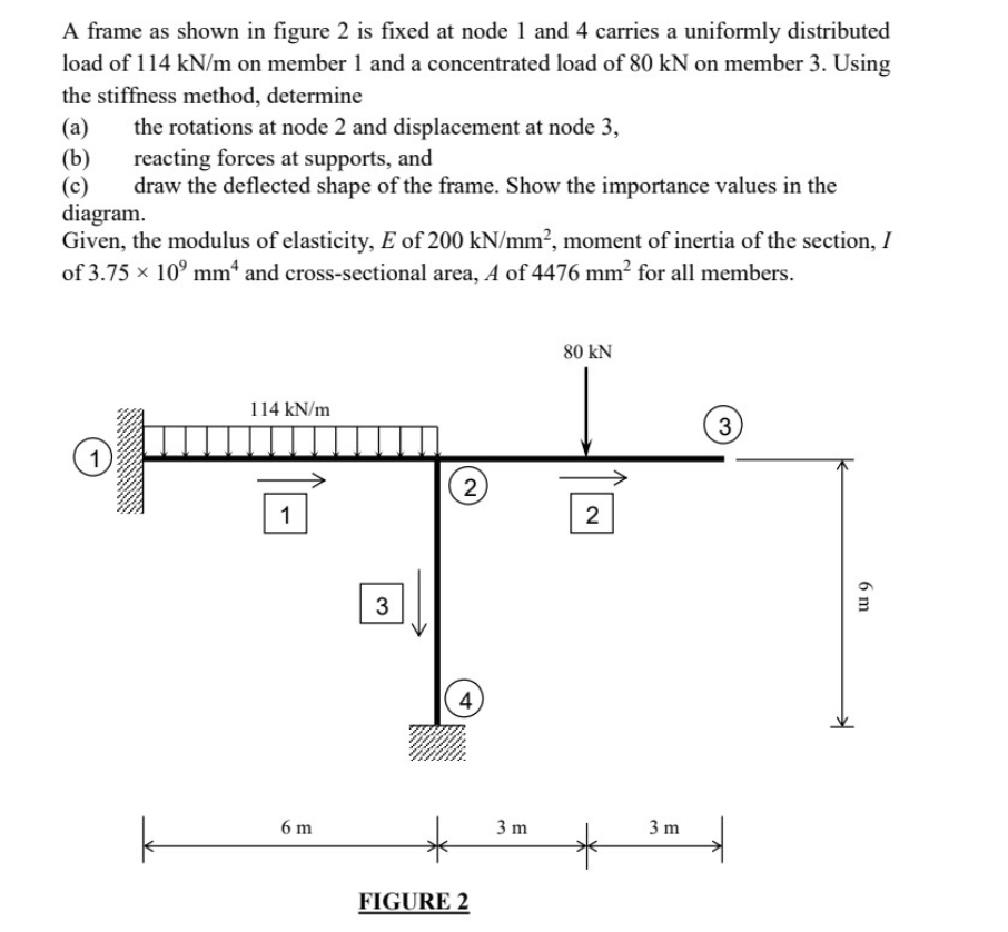 Solved A frame as shown in figure 2 ﻿is fixed at node 1 ﻿and | Chegg.com