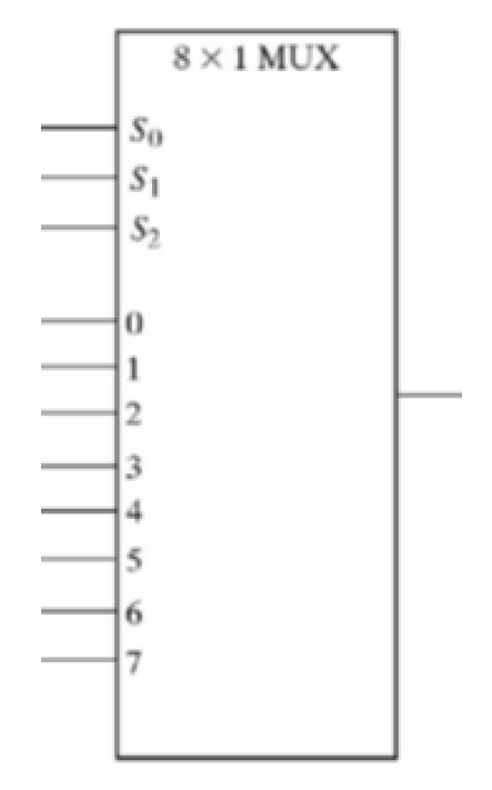 Solved Selective signal of four input functions A, B, C | Chegg.com