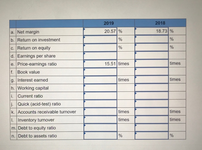 Solved The following financial statements apply to Franklin | Chegg.com