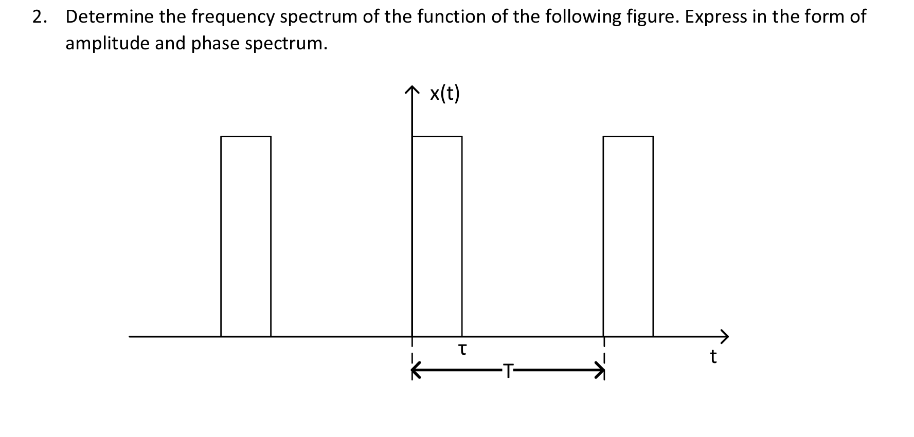 Solved 2. Determine the frequency spectrum of the function | Chegg.com
