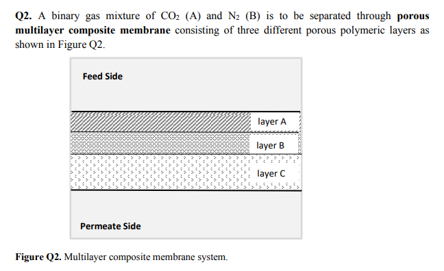 Q2. A binary gas mixture of CO2 (A) and N2 (B) is to | Chegg.com