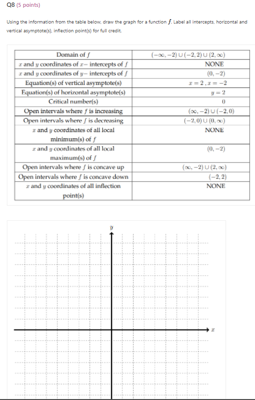 Solved Q8 (5 points) Using the information from the table | Chegg.com