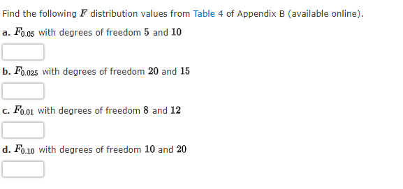 Solved Find the following F distribution values from Table 4 | Chegg.com