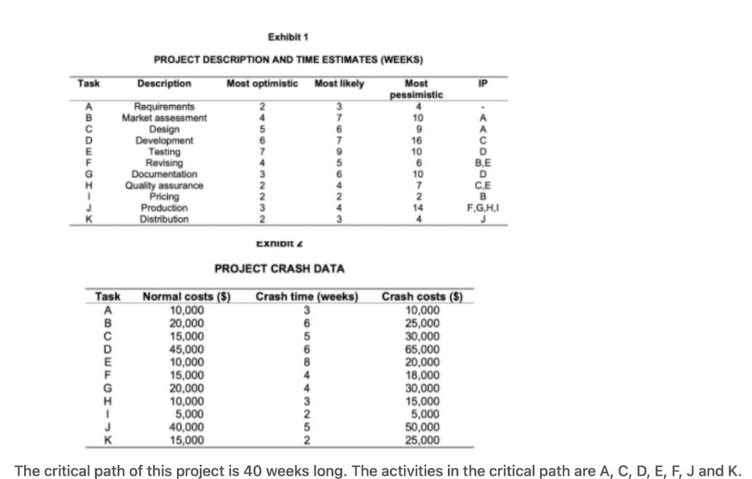 Solved The Question is this: What is the minimum | Chegg.com