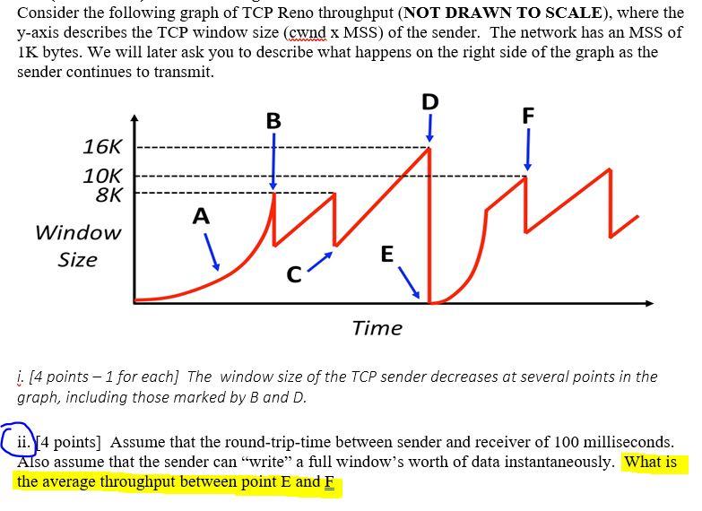 Solved Consider the following graph of TCP Reno throughput | Chegg.com
