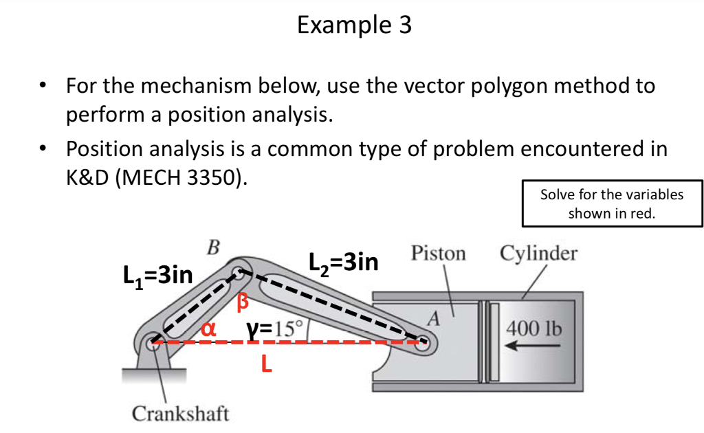 Solved Example 3 .For the mechanism below, use the vector | Chegg.com