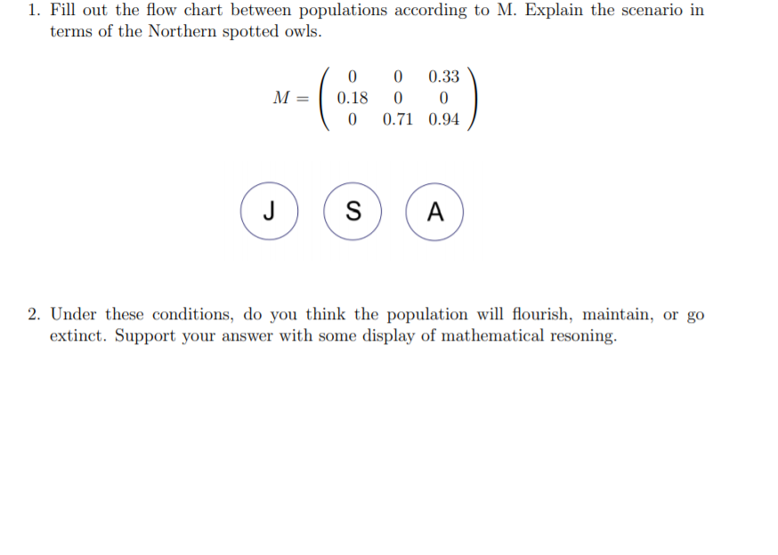 1. Fill out the flow chart between populations | Chegg.com