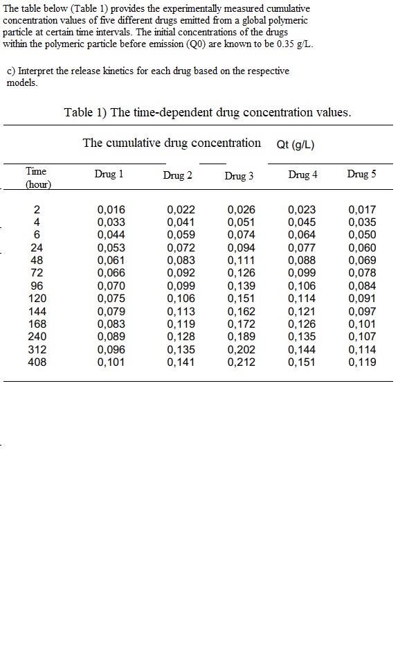 Solved The table below (Table 1) provides the experimentally | Chegg.com
