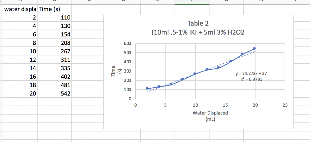 Solved Find the inverse slope of each of these three sets of | Chegg.com
