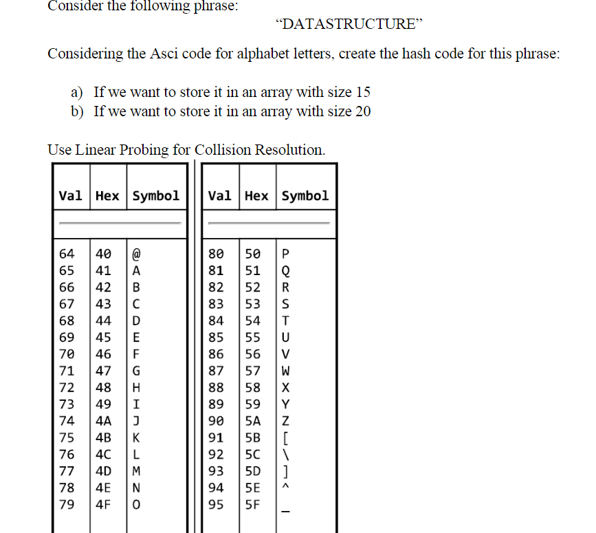 Solved Consider the following phrase: "DATASTRUCTURE" | Chegg.com